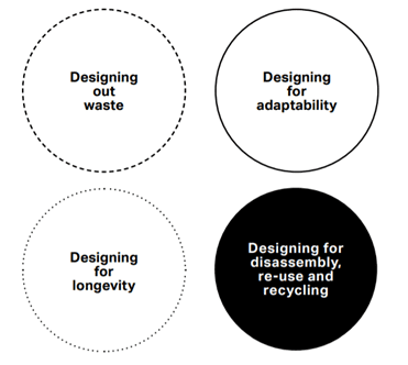 Cat C: The Future of 'Circular' Fit-Out Design? | Envision