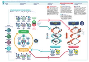 Importance of Retrofit in Commercial Buildings | Envision